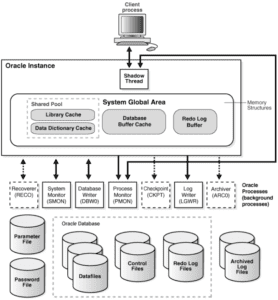 Top 15 Best Database for Web Applications to Use in 2024 - Complete ...