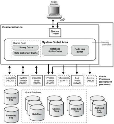 Top 15 Best Database for Web Applications to Use in 2024 - Complete ...