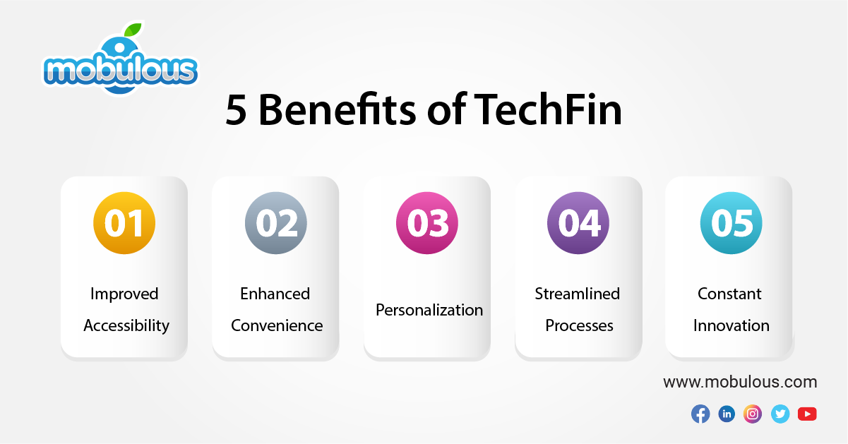 TechFin: What is TechFin? - Mobulous Blogs