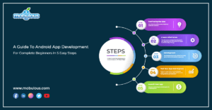 A Guide To Android App Development For Complete Beginners In 5 Easy ...