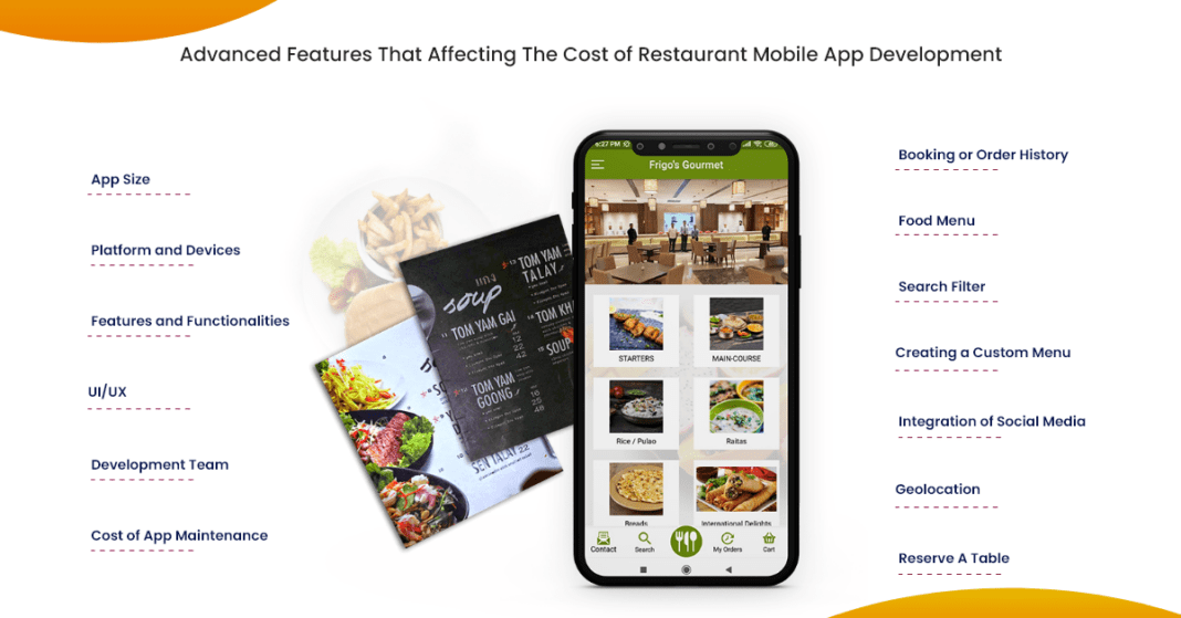 Restaurant Mobile App Development Cost- A Complete Guidelines 2022 - Mobulous Blogs