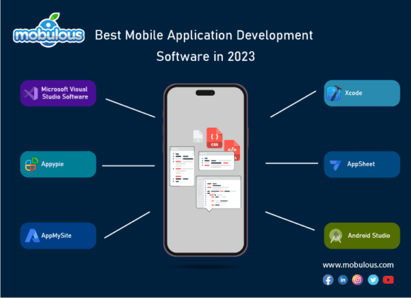 Best Mobile App Development Software in 2023
