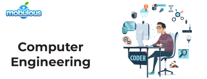 15+ Future Business Ideas 2025 to 2050 - Mobulous Blogs