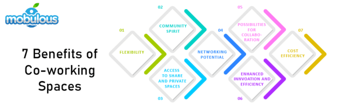 15+ Future Business Ideas 2025 to 2050 - Mobulous Blogs