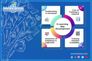 E-Learning App Development: A Comprehensive Guide to Crafting ...