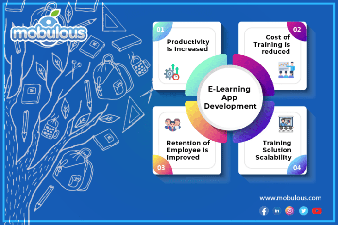 E-Learning App Development: A Comprehensive Guide to Crafting ...