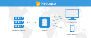 Top 15 Best Database for Web Applications to Use in 2024 - Complete ...