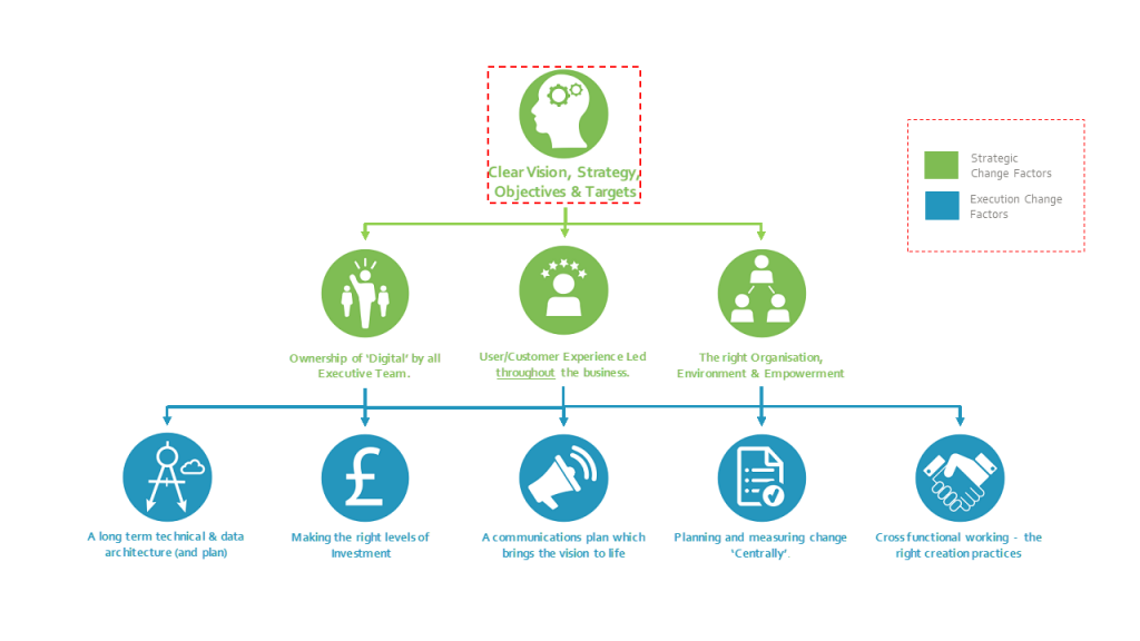 How to Develop a Customer Experience Led RoadMap? How to Develop a Customer Experience Led RoadMap?