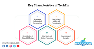 TechFin: What is TechFin? - Mobulous Blogs