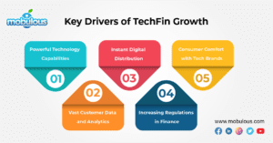 TechFin: What is TechFin? - Mobulous Blogs