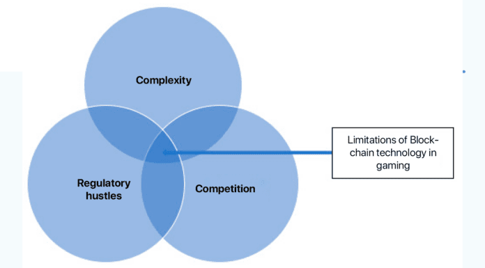 Blockchain In Gaming Industry Potential Limitations And Real Life Examples [2023] Mobulous Blogs