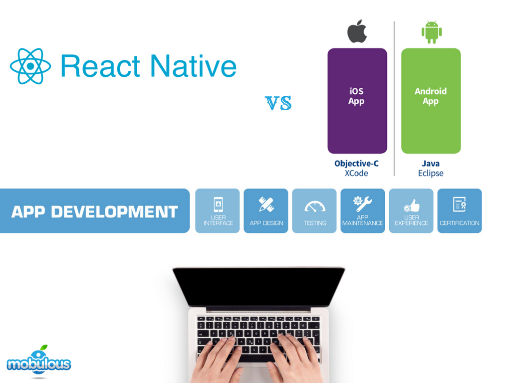 React Native vs Native what to choose .? | Mobulous