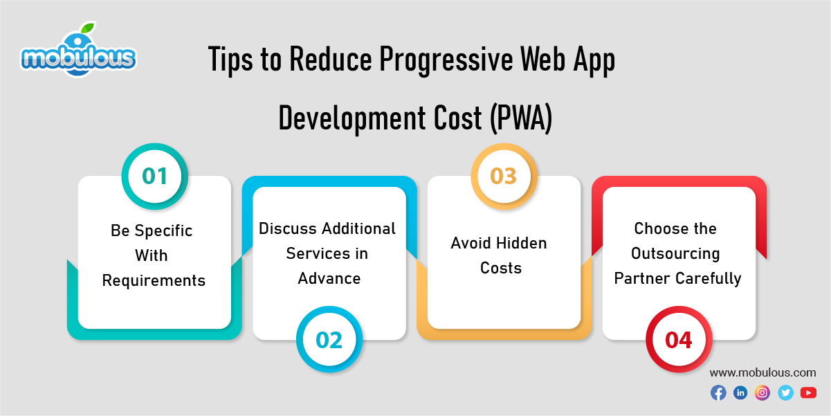 Progressive Web App Development Cost in 2024 - Mobulous Blogs