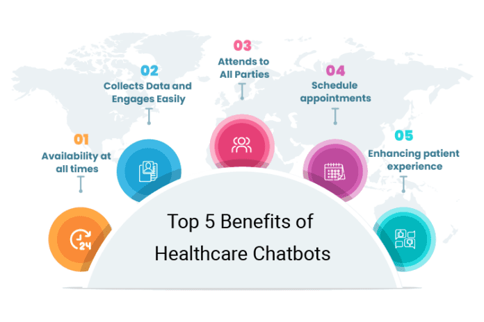 Healthcare Chatbots: 5 Amazing Benefits They Are Providing To The ...
