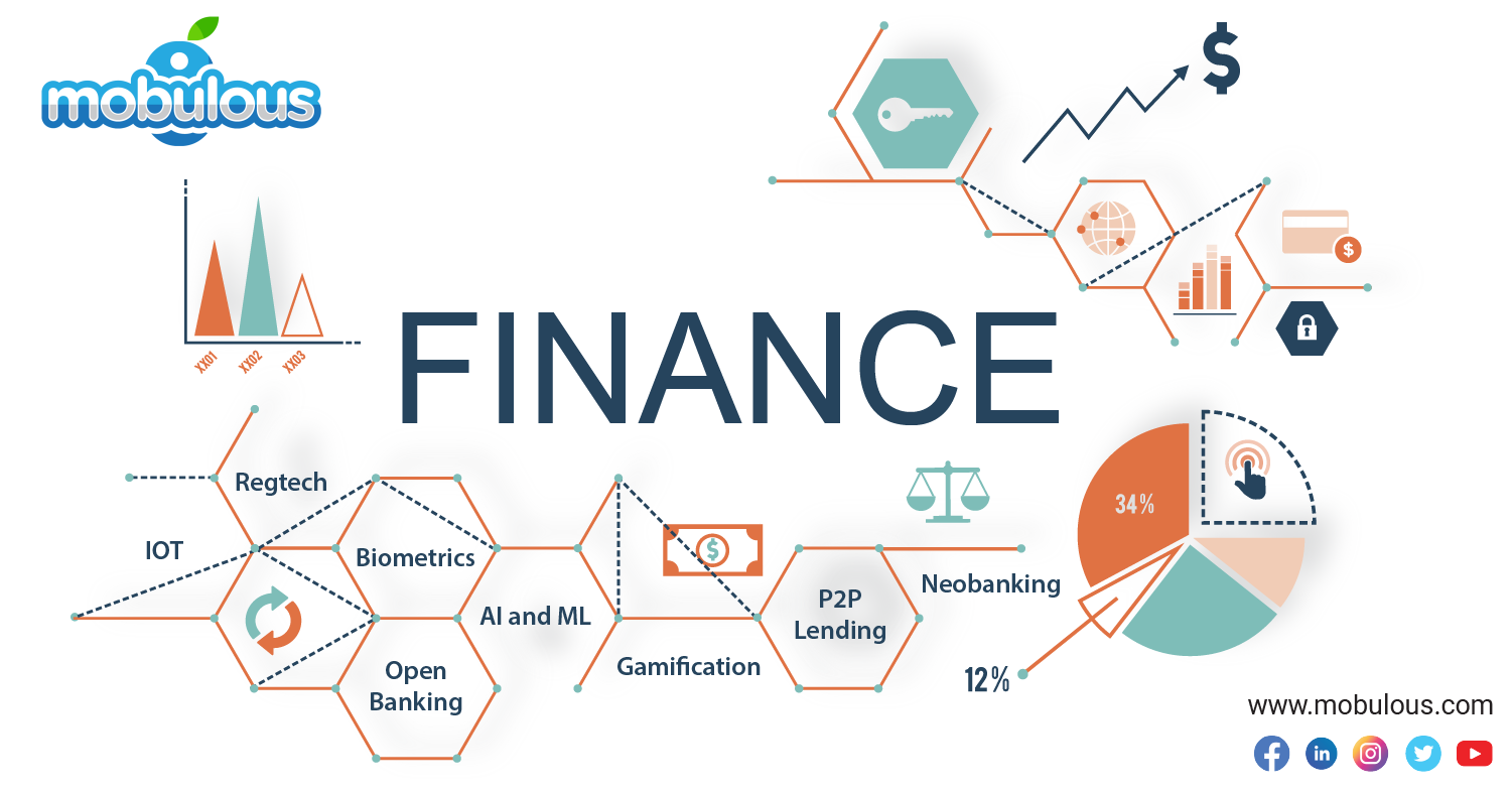 TechFin vs Fintech: The Future of Finance is Here - Mobulous Blogs