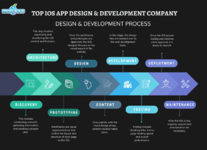 Navigating Excellence: What Sets the Top iOS App Development Companies ...