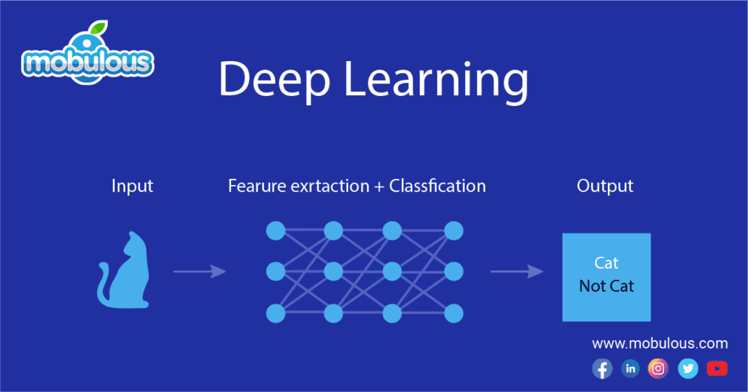 Machine Learning vs. Deep Learning in Mobile App Development: Understanding the Key Differences ...