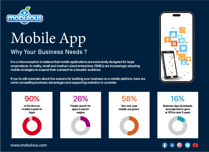 Best Mobile App Development Software in 2023