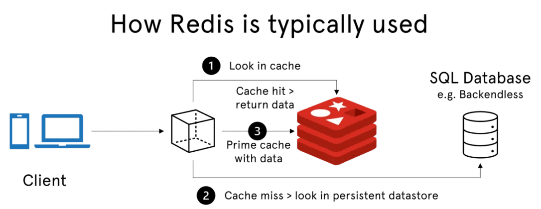 Top 15 Best Database for Web Applications to Use in 2024 - Complete ...