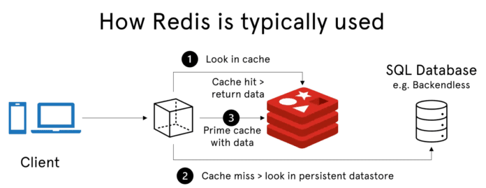 Top 15 Best Database for Web Applications to Use in 2024 - Complete ...